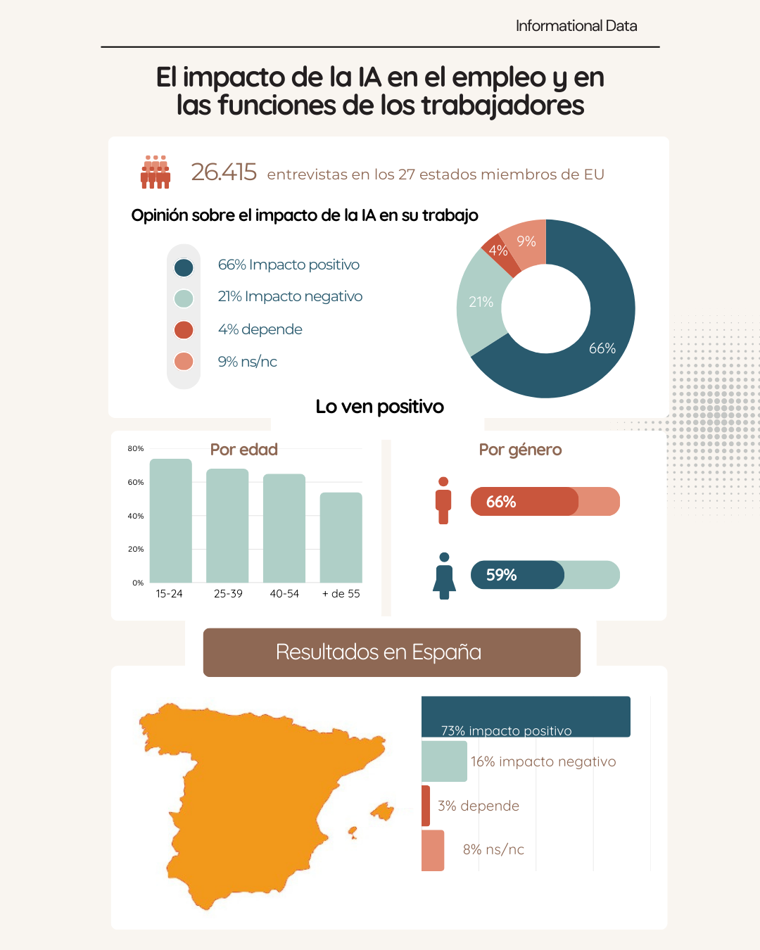 El impacto de la IA en el empleo y en las funciones de los trabajadores